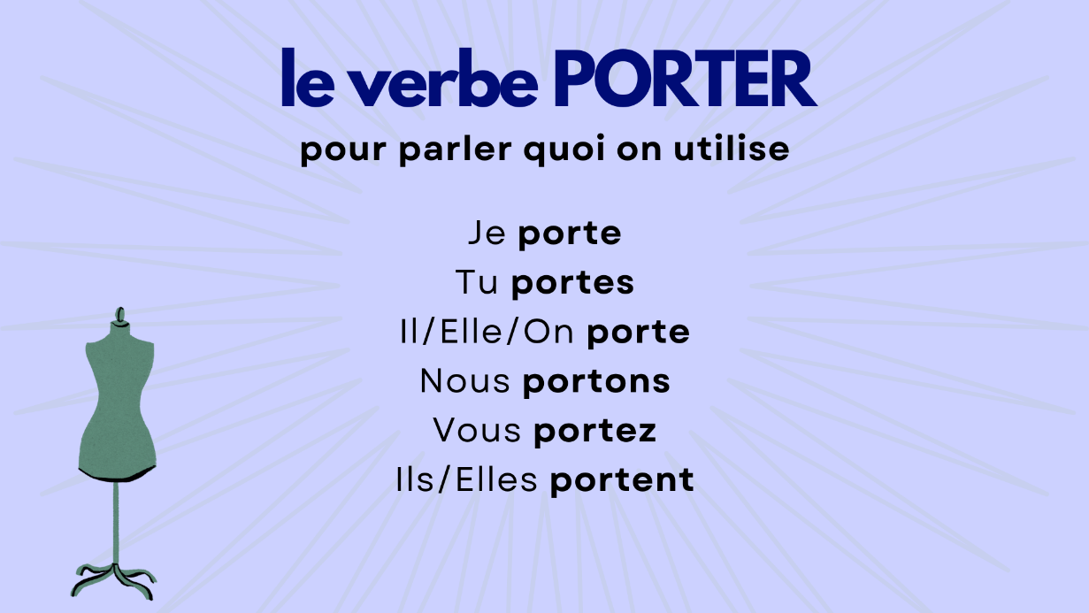 LES VÊTEMENTS ET LE VERBE PORTER – RAPLE: Francês