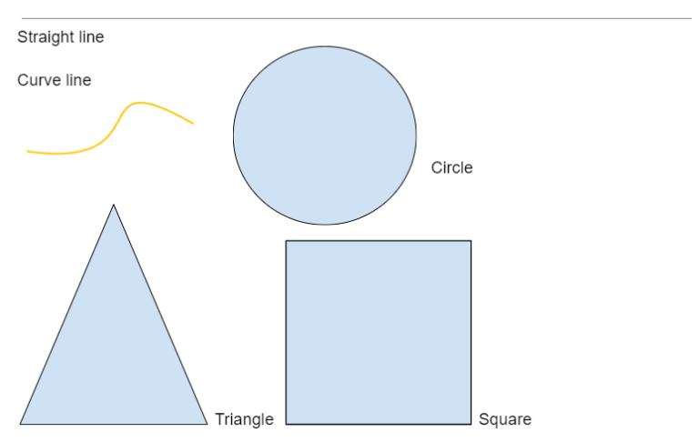 Lines and geometric shapes – RAPLE: Inglês